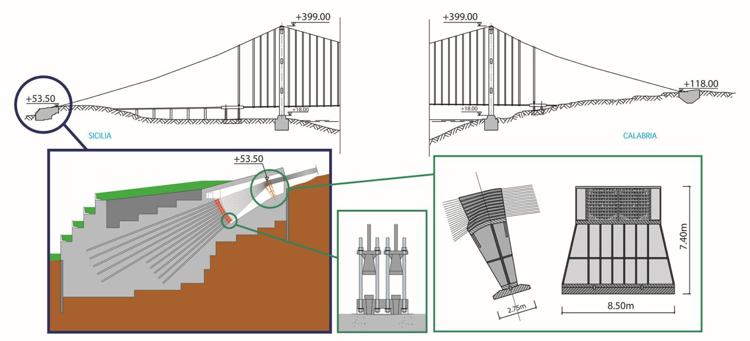 Il Ponte - Stretto di Messina S.p.A.