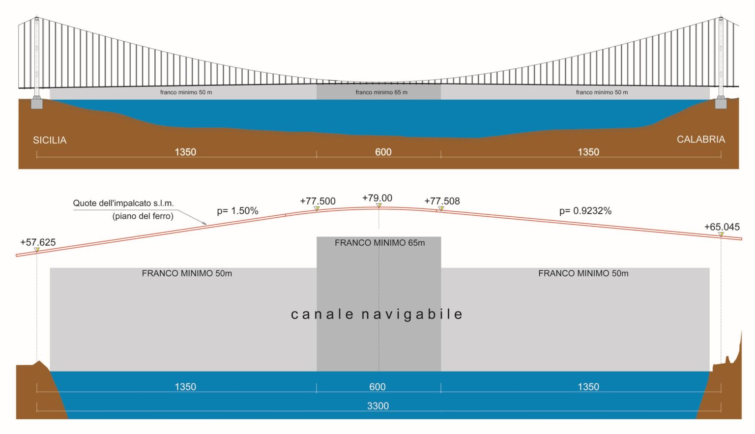 Il Ponte - Stretto di Messina S.p.A.